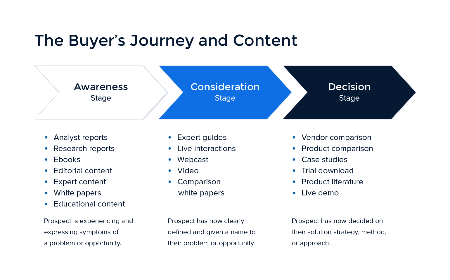 Best Tips For A Successful Sponsored Content Campaign - MediaTomo